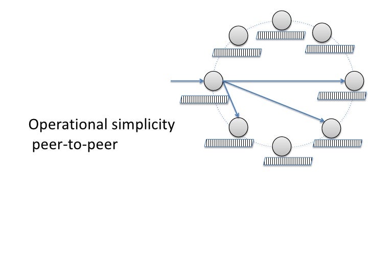 High order bits from cassandra & hadoop