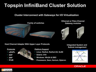 High Performance Communication for Oracle using InfiniBand | PPT