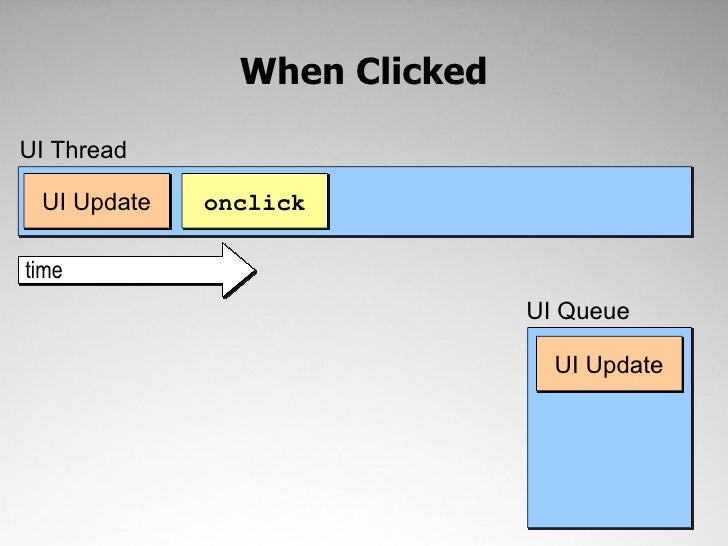 When Clicked Ui Thread Ui