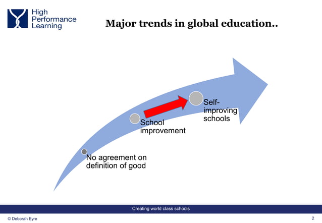 High performance-learning-how-to-become-a-world-class-school | PPT