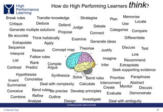 High performance-learning-how-to-become-a-world-class-school | PPT