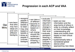 High performance-learning-how-to-become-a-world-class-school | PPT