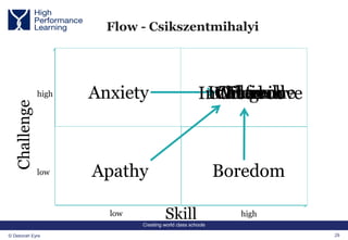 High performance-learning-how-to-become-a-world-class-school | PPT