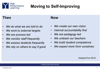 High performance-learning-how-to-become-a-world-class-school | PPT