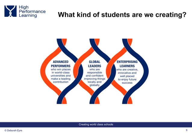 High performance-learning-how-to-become-a-world-class-school | PPT