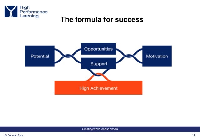 High performance-learning-how-to-become-a-world-class-school