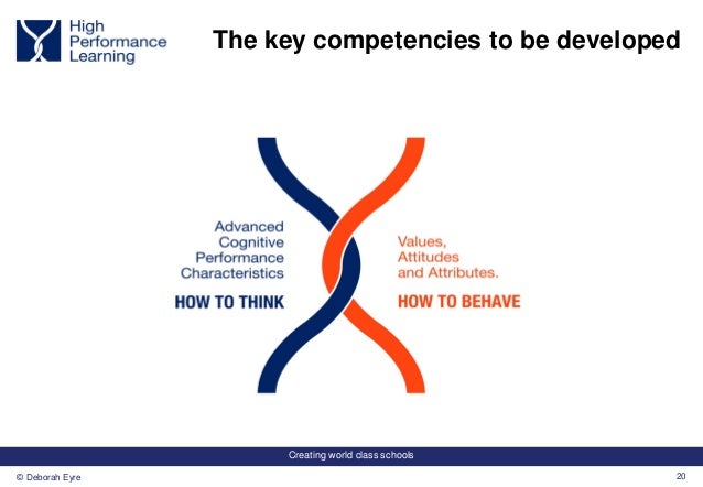 High performance-learning-how-to-become-a-world-class-school