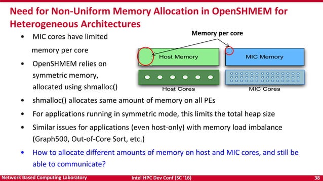 A Library for Emerging High-Performance Computing Clusters | PPT