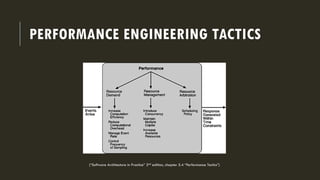 Orkhan Gasimov "High Performance System Design" | PPT