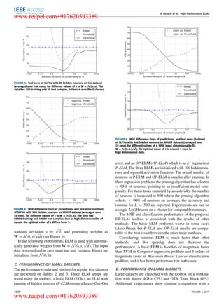 High performance extreme learning machines a complete toolbox for big ...