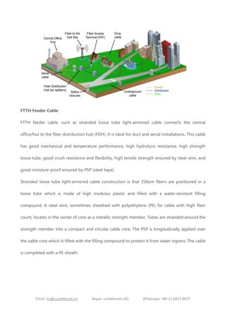 High-Performance Fiber Optic Cables for the FTTH Access Network ...