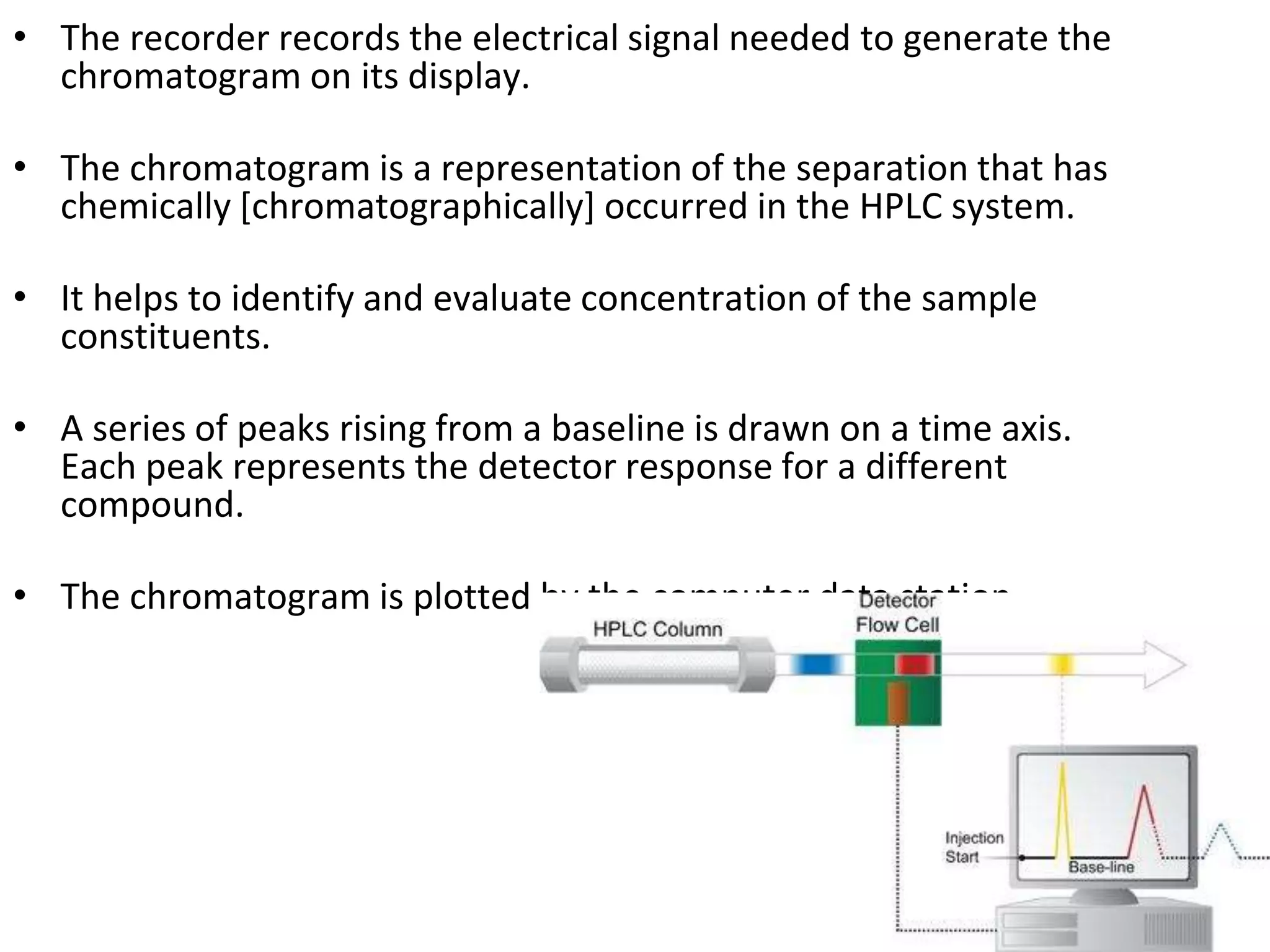 High performance liquid chromatography (hplc) | PPTX