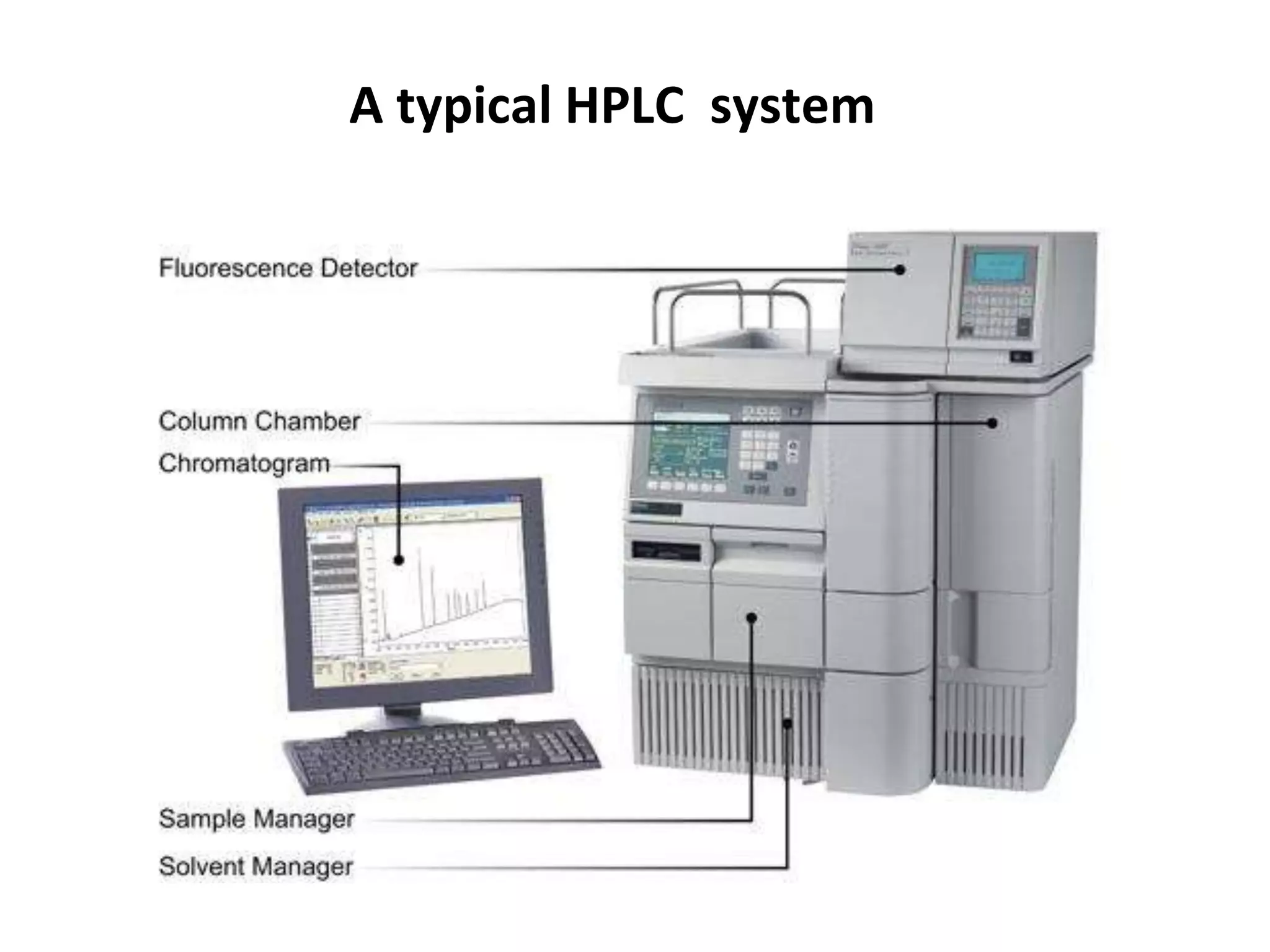 High performance liquid chromatography (hplc) | PPTX