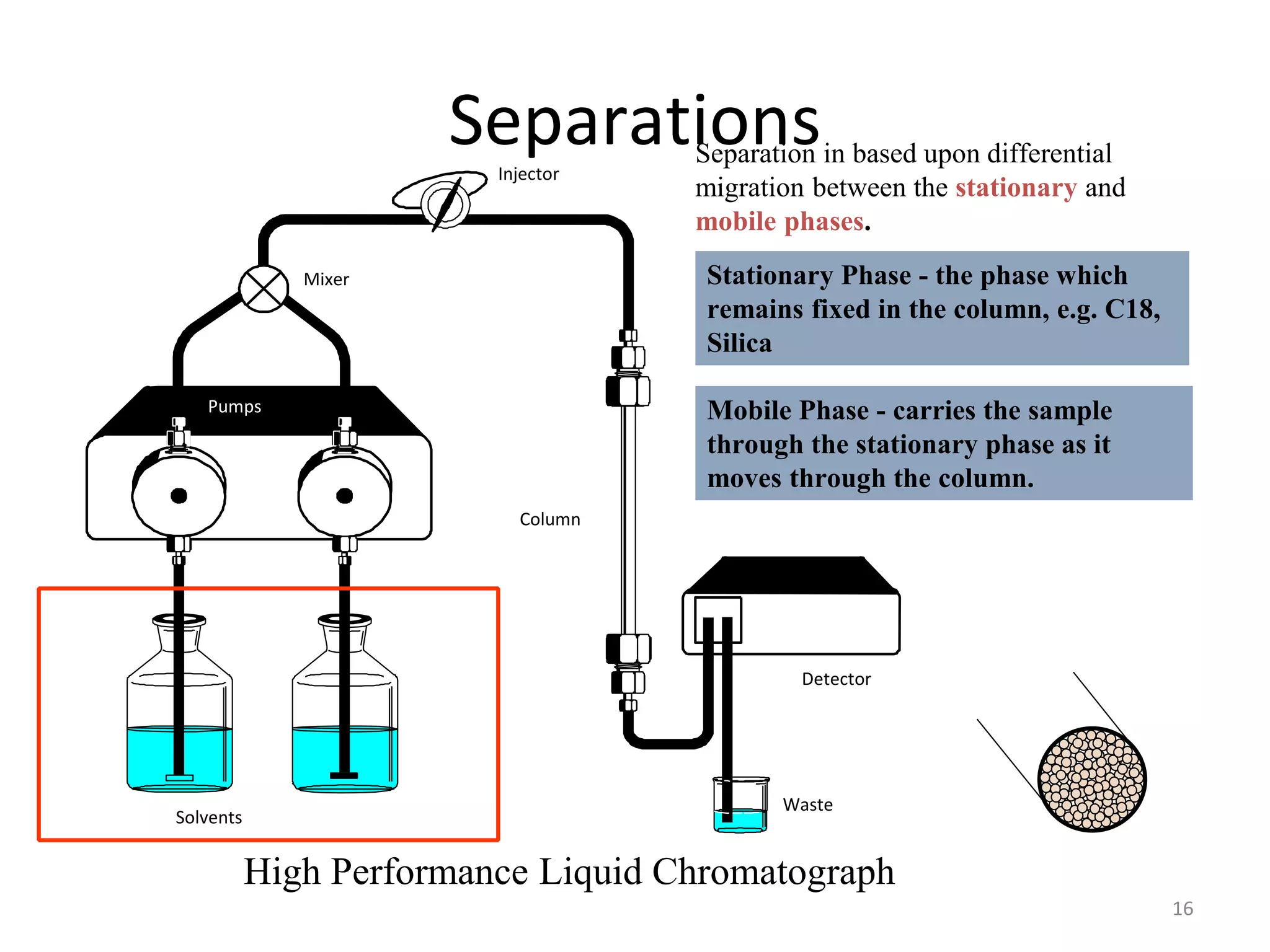 High performance liquid chromatography (hplc) | PPTX