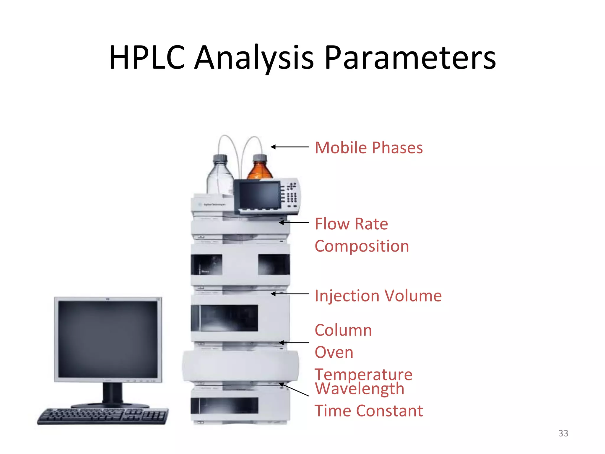High performance liquid chromatography (hplc) | PPTX