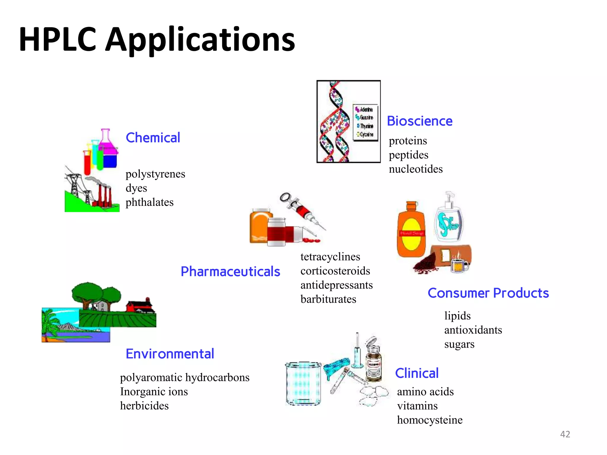 High performance liquid chromatography (hplc) | PPTX