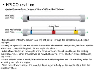 High performance liquid chromatography (hplc) | PPTX