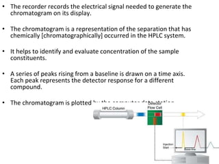 High performance liquid chromatography (hplc) | PPTX