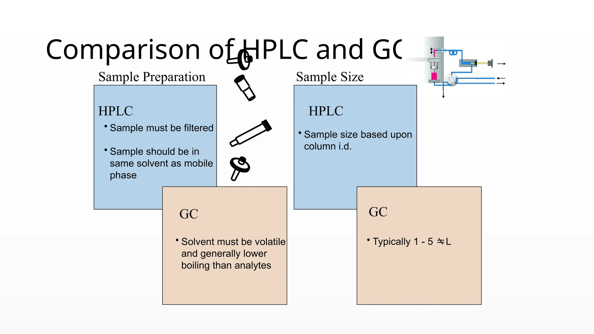 High- Performance Liquid Chromatography (HPLC)(1).pptx