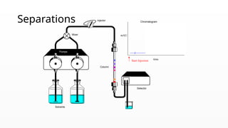 High- Performance Liquid Chromatography (HPLC)(1).pptx