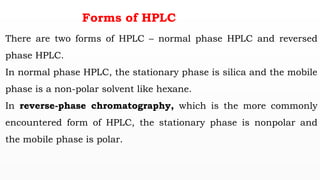 High- Performance Liquid Chromatography (HPLC)(1).pptx