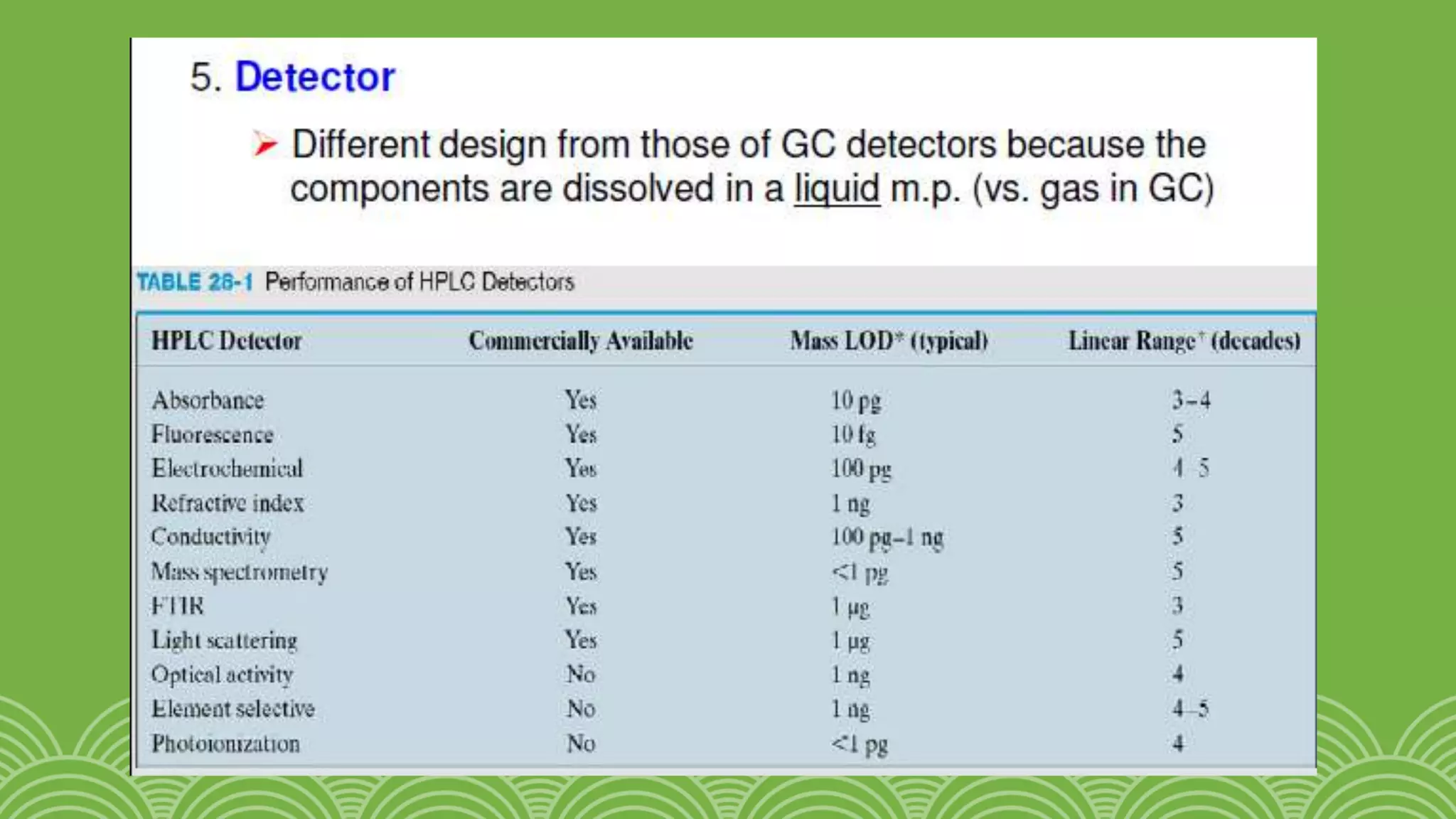 High-Performance Liquid Chromatography (HPLC) ppt.pptx