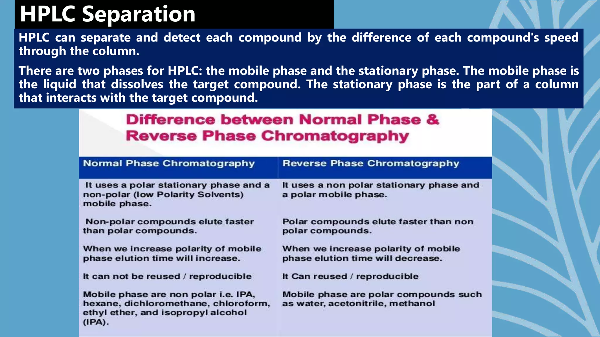 High-Performance Liquid Chromatography (HPLC) ppt.pptx