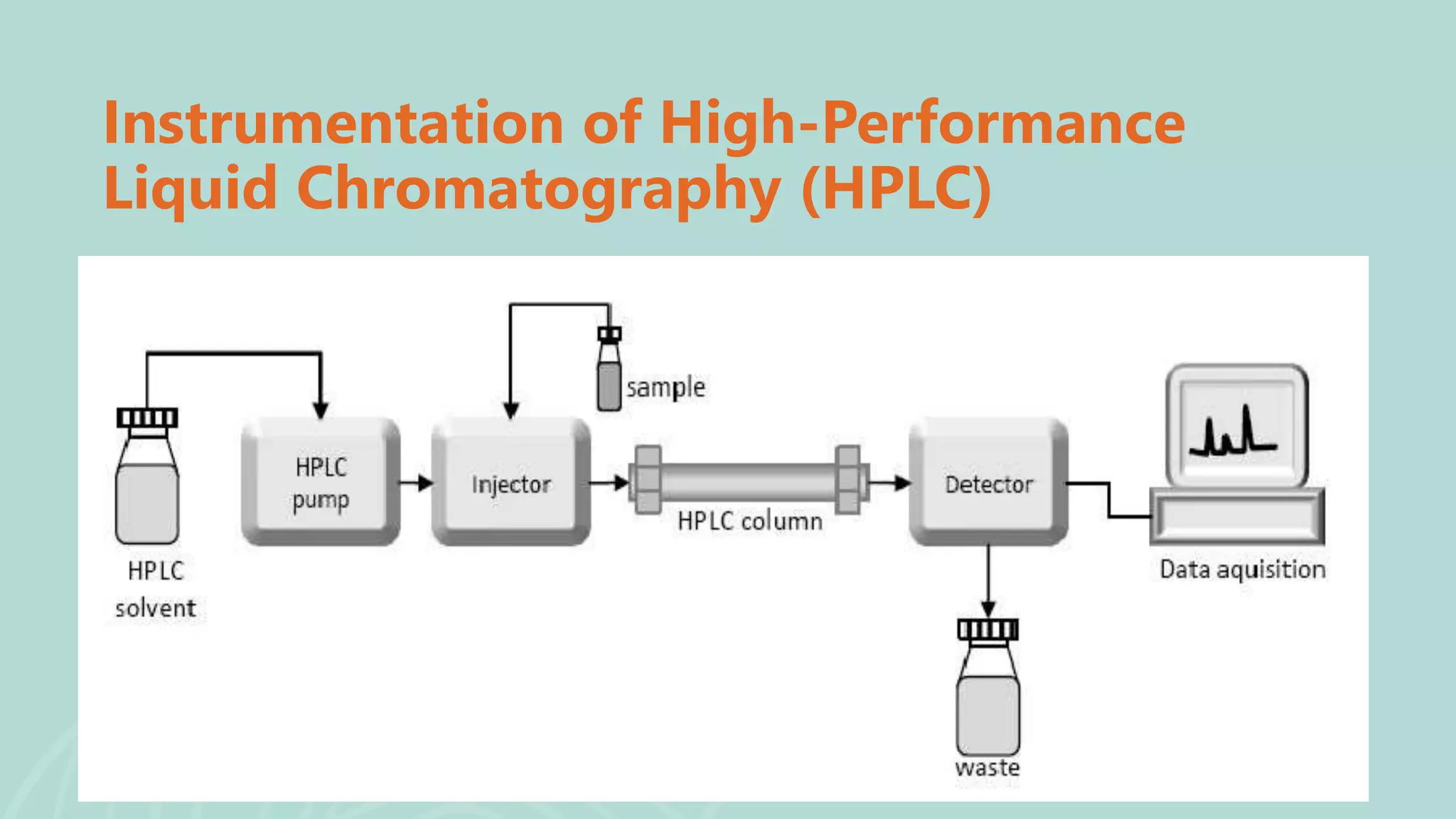 High-Performance Liquid Chromatography (HPLC) ppt.pptx