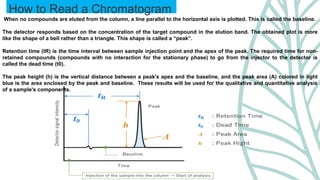 High-Performance Liquid Chromatography (HPLC) ppt.pptx