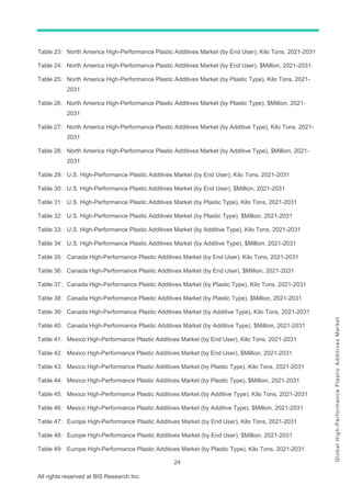 High-Performance Plastic Additives Market.pdf