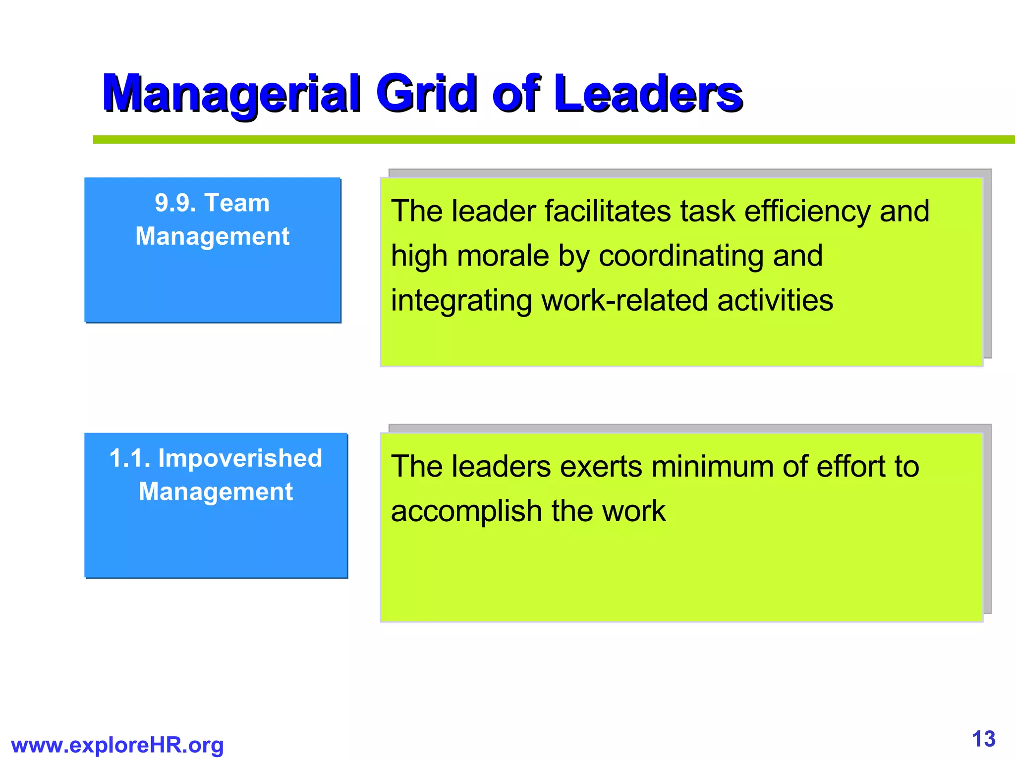 High Performing Leadership | PPT