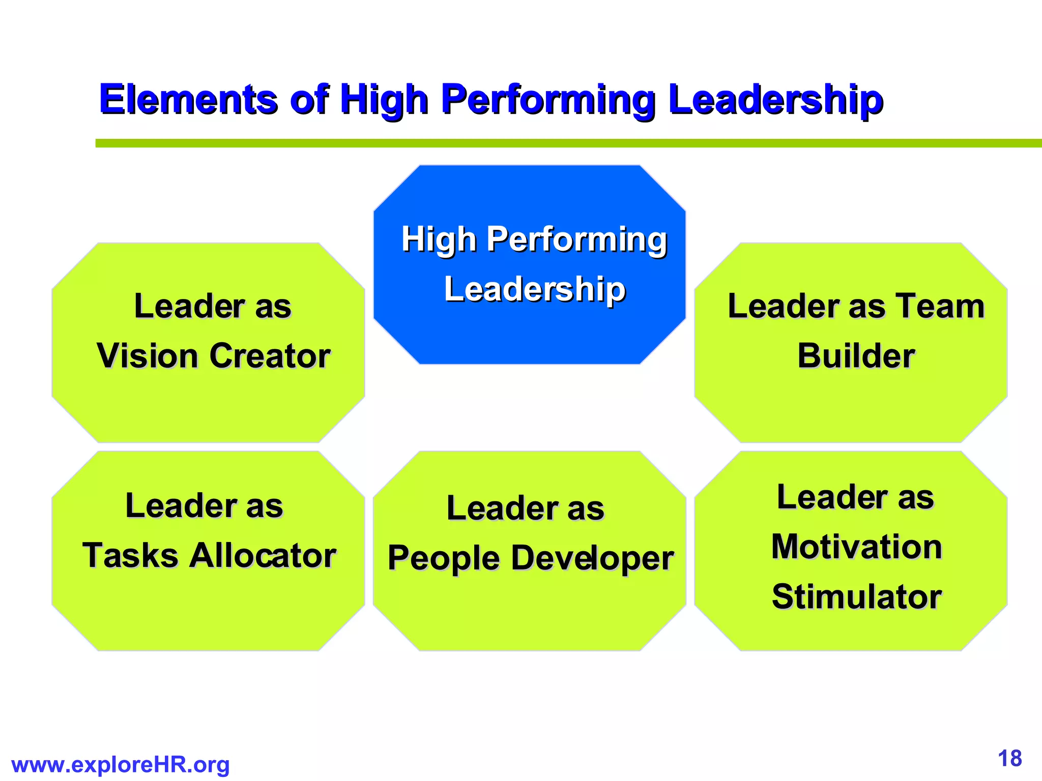 High Performing Leadership | PPT