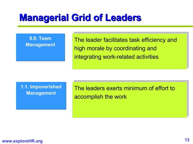 High Performing Leadership | PPT | Executive Leadership & Management ...