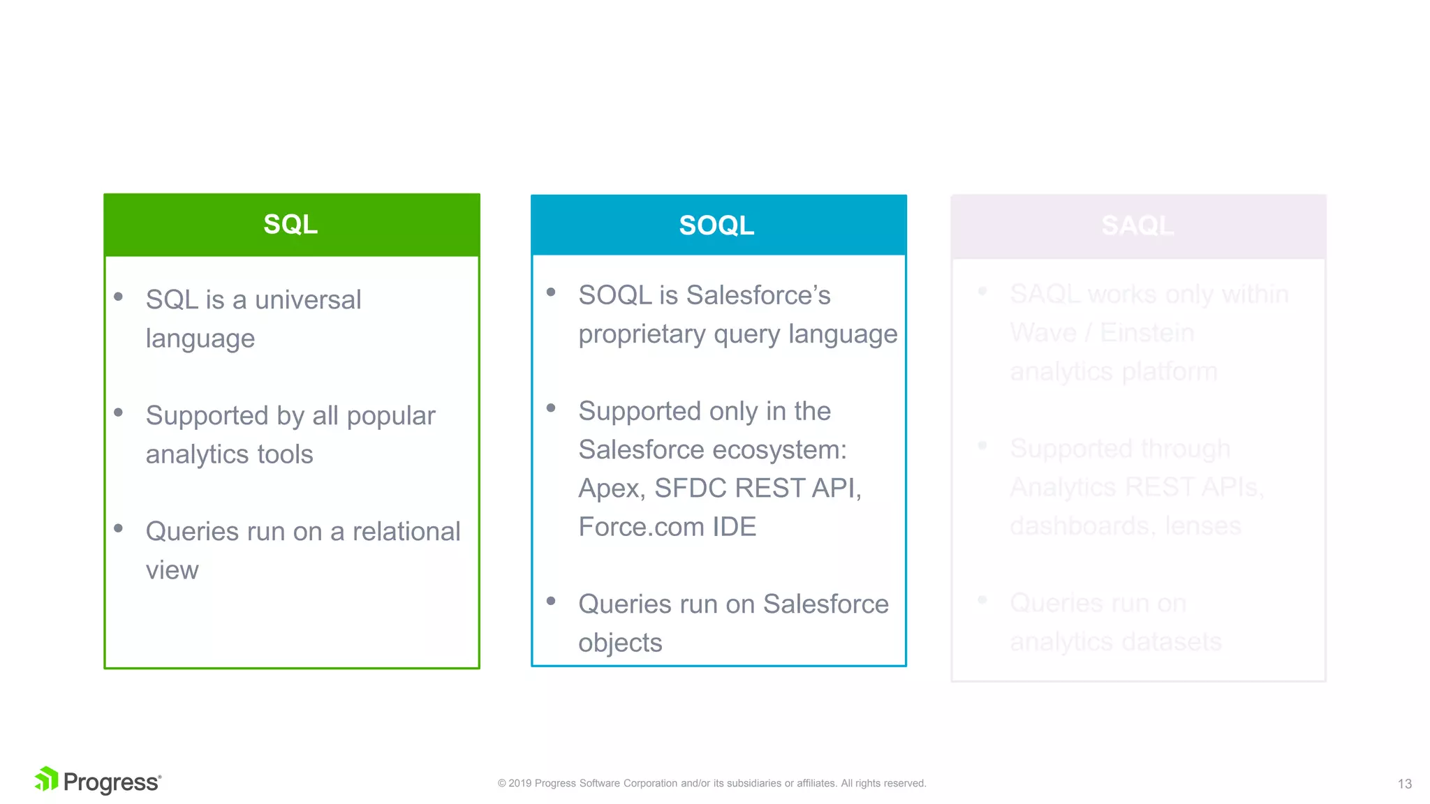 High Performing Salesforce Data Connectors Ppt