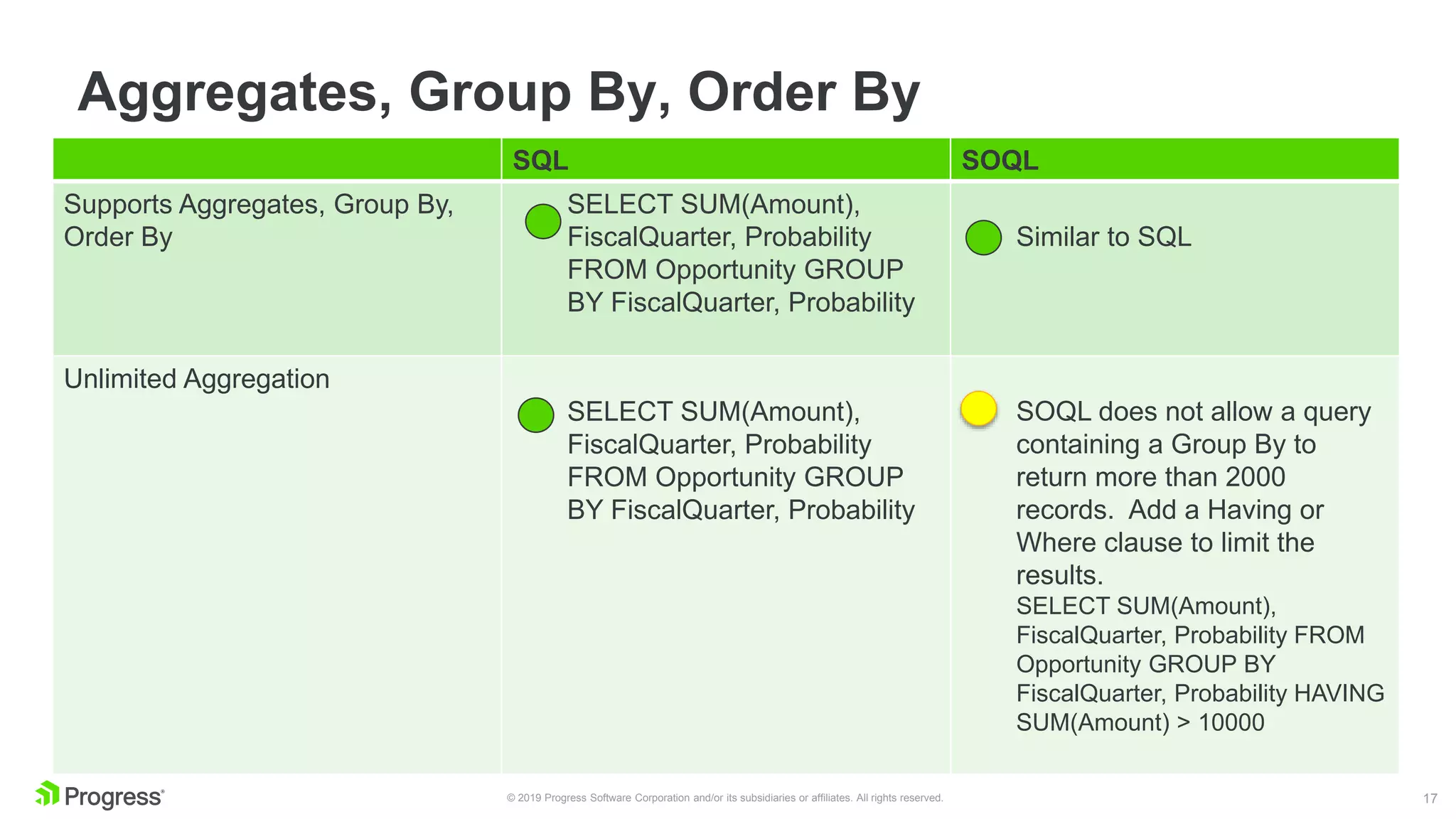 High Performing Salesforce Data Connectors Ppt