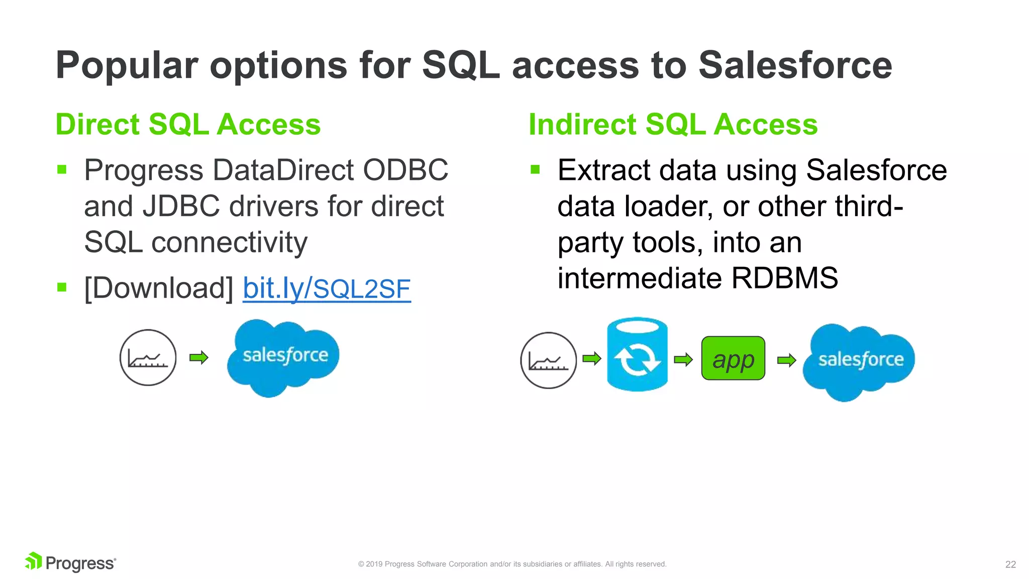 High Performing Salesforce Data Connectors Ppt