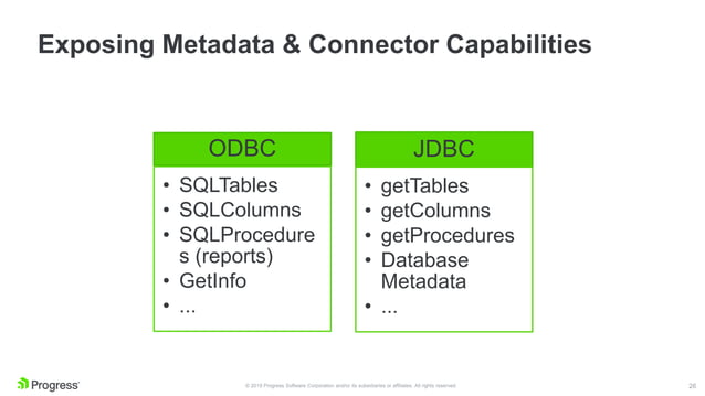 High performing Salesforce Data Connectors | PPT