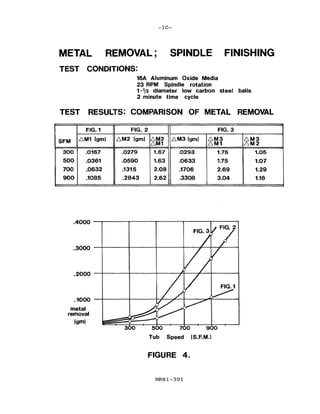 High pressure-spindle-finish | PDF | Needlework | Arts and Crafts