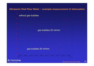 High pressure full-bore flow meter | PDF