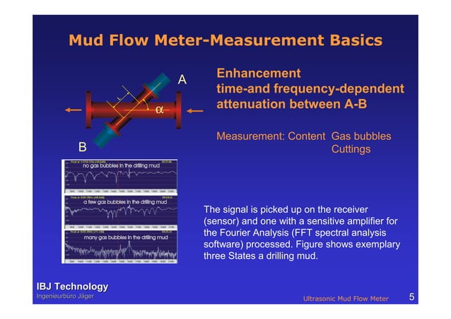 High pressure full-bore flow meter | PDF