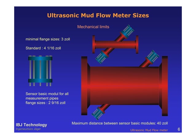 High pressure full-bore flow meter | PDF