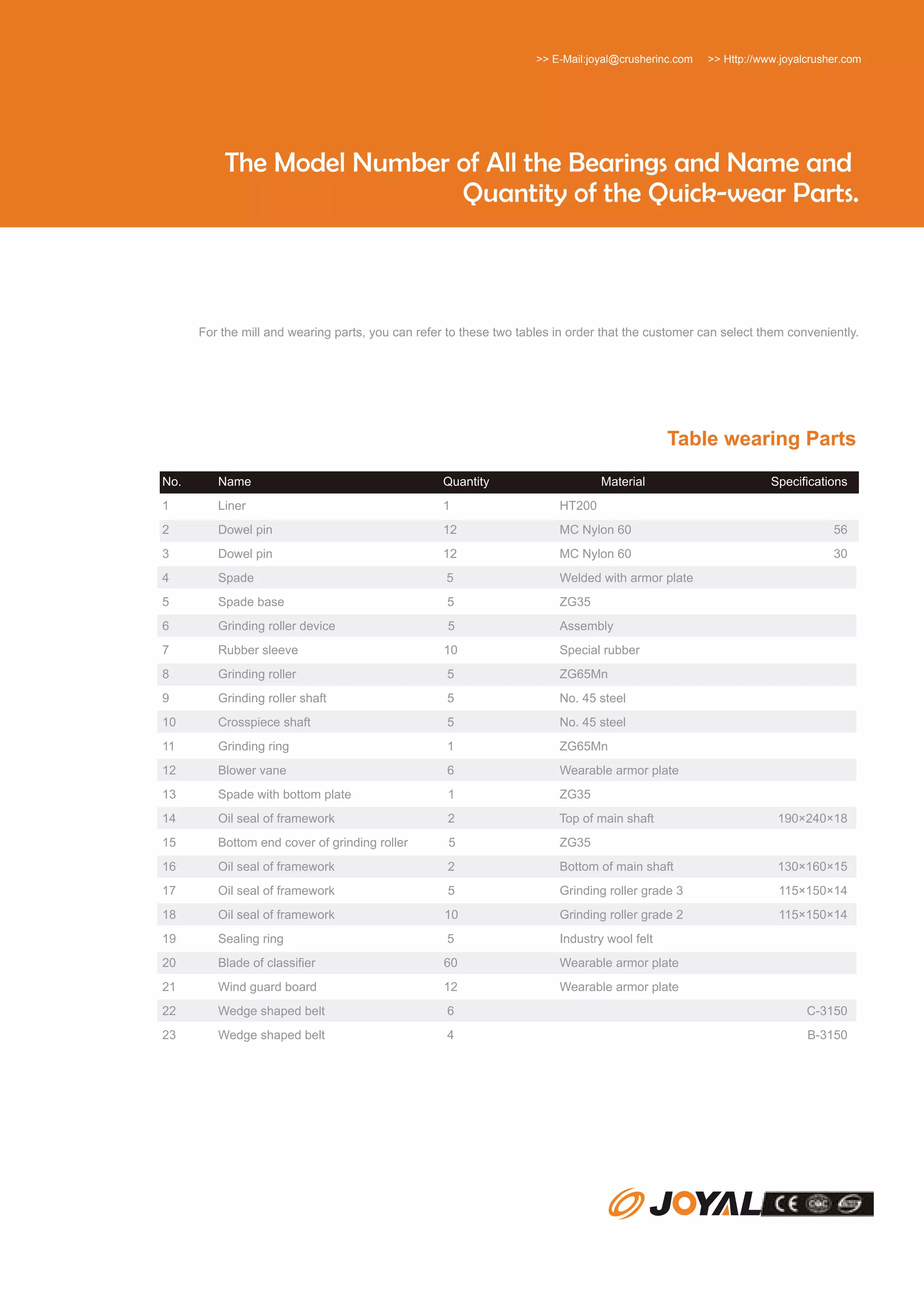 High pressure grindingmill-s | PDF