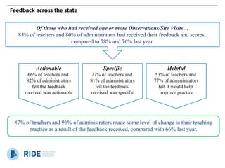 High quality feedback-session_ppt | PPT