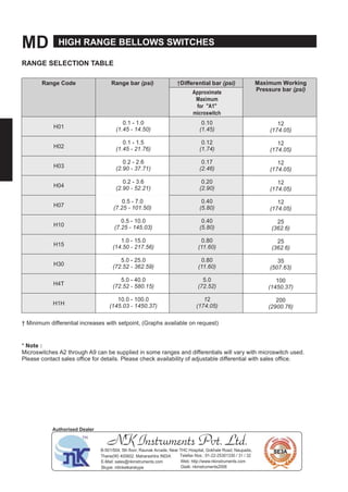 High range Bellow type Pressure Switch MD series | PDF