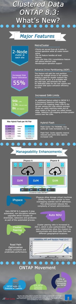 Data ONTAP 8.3: What's New? | PDF