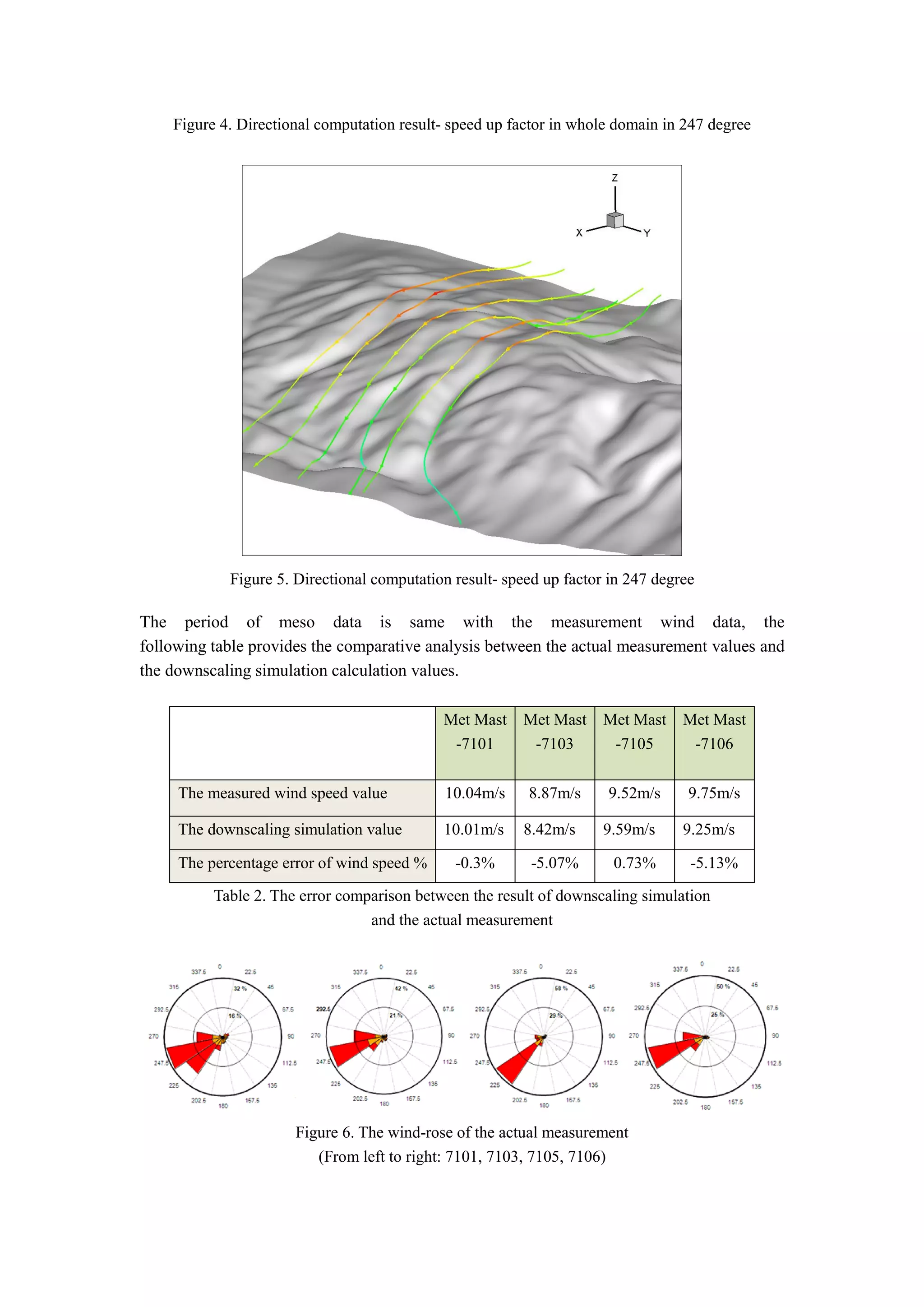 meteodynWT meso coupling downscaling regional planing | PDF