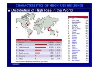 H igh rise-01-introduction | PDF