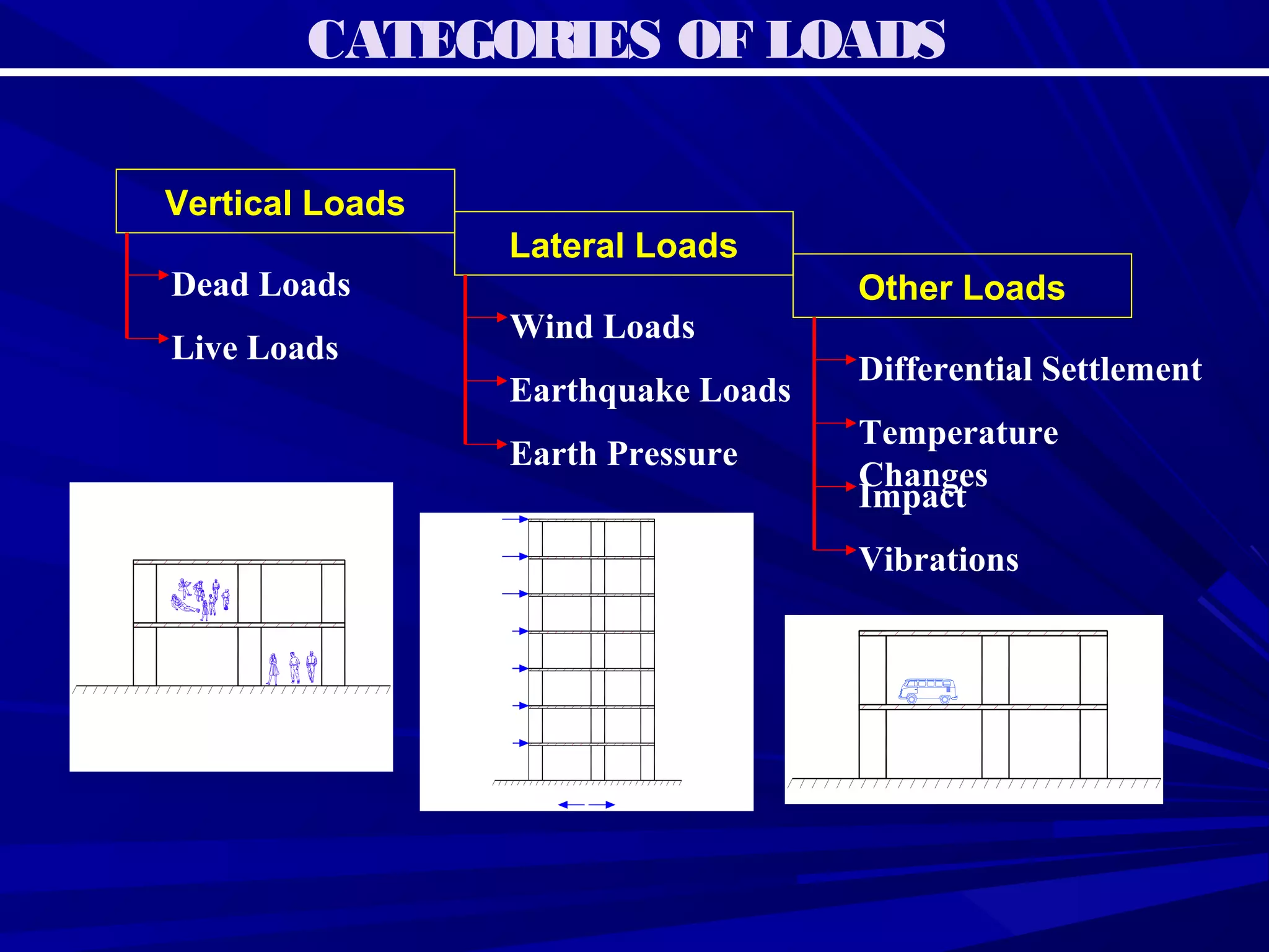 H Igh Rise 02 Lateral Load Systems 01 | PPS