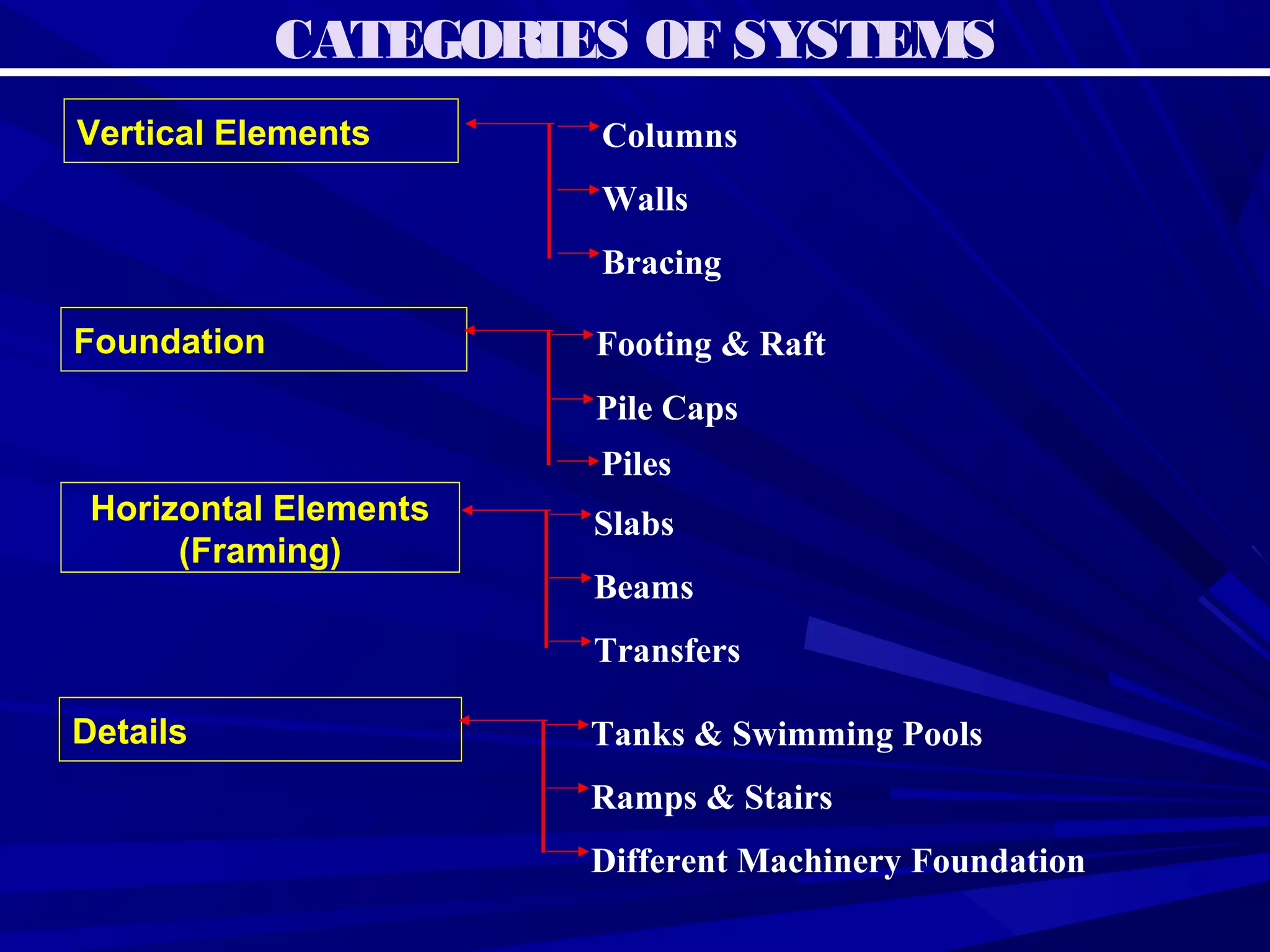 H Igh Rise 02 Lateral Load Systems 01 | PPS