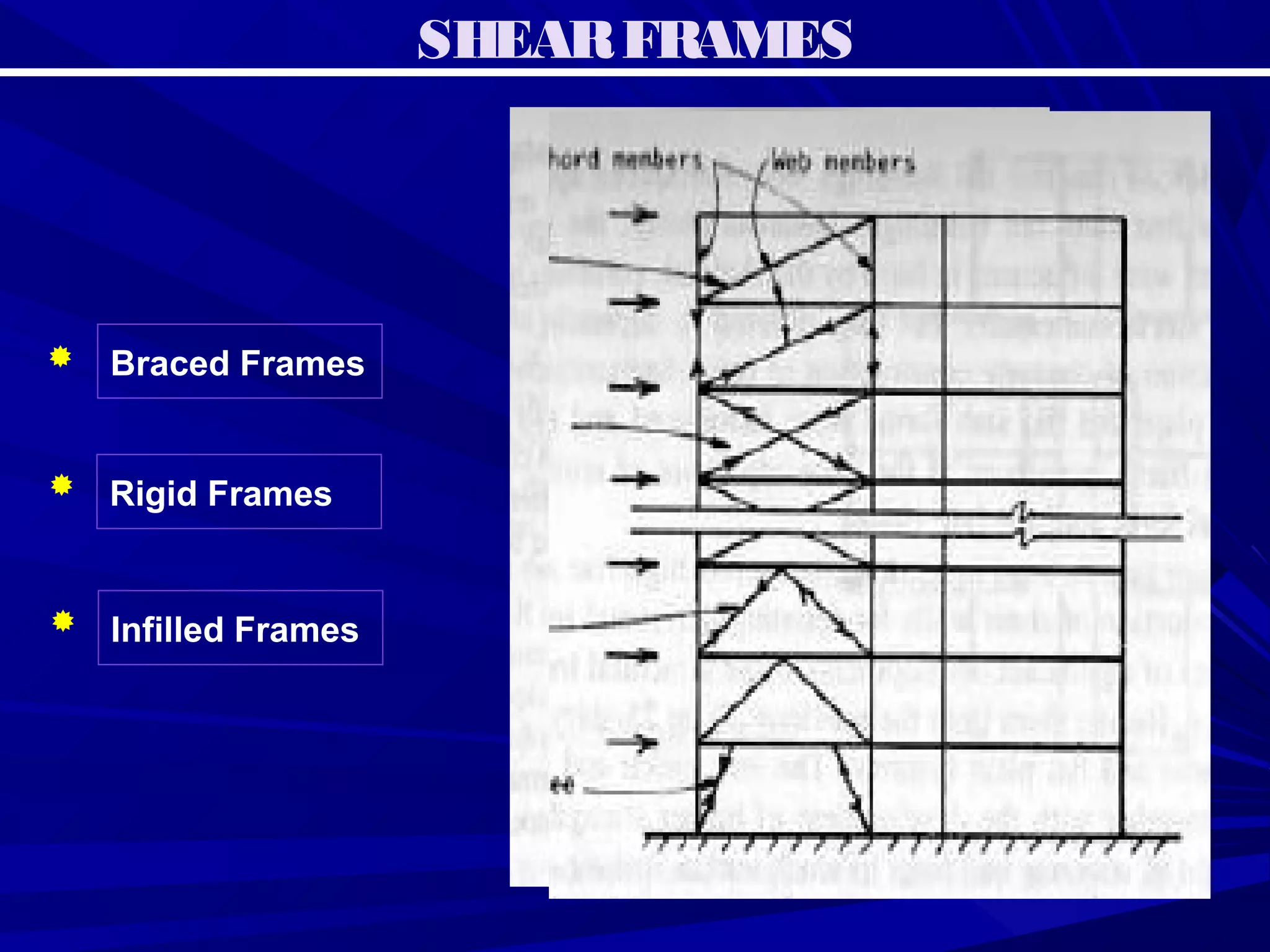 H Igh Rise 02 Lateral Load Systems 01 | PPT